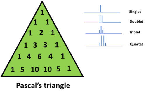 Spin-Spin coupling in NMR - Conduct Science
