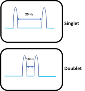 Spin-Spin coupling in NMR - Conduct Science
