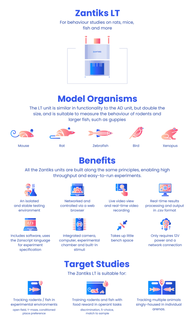 XL Animal Behavioral Analysis System - Conduct Science