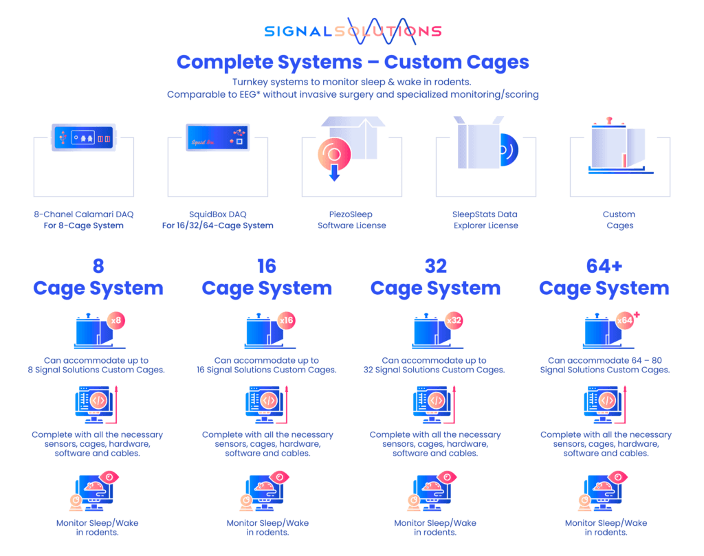Signal Solutions - Conduct Science