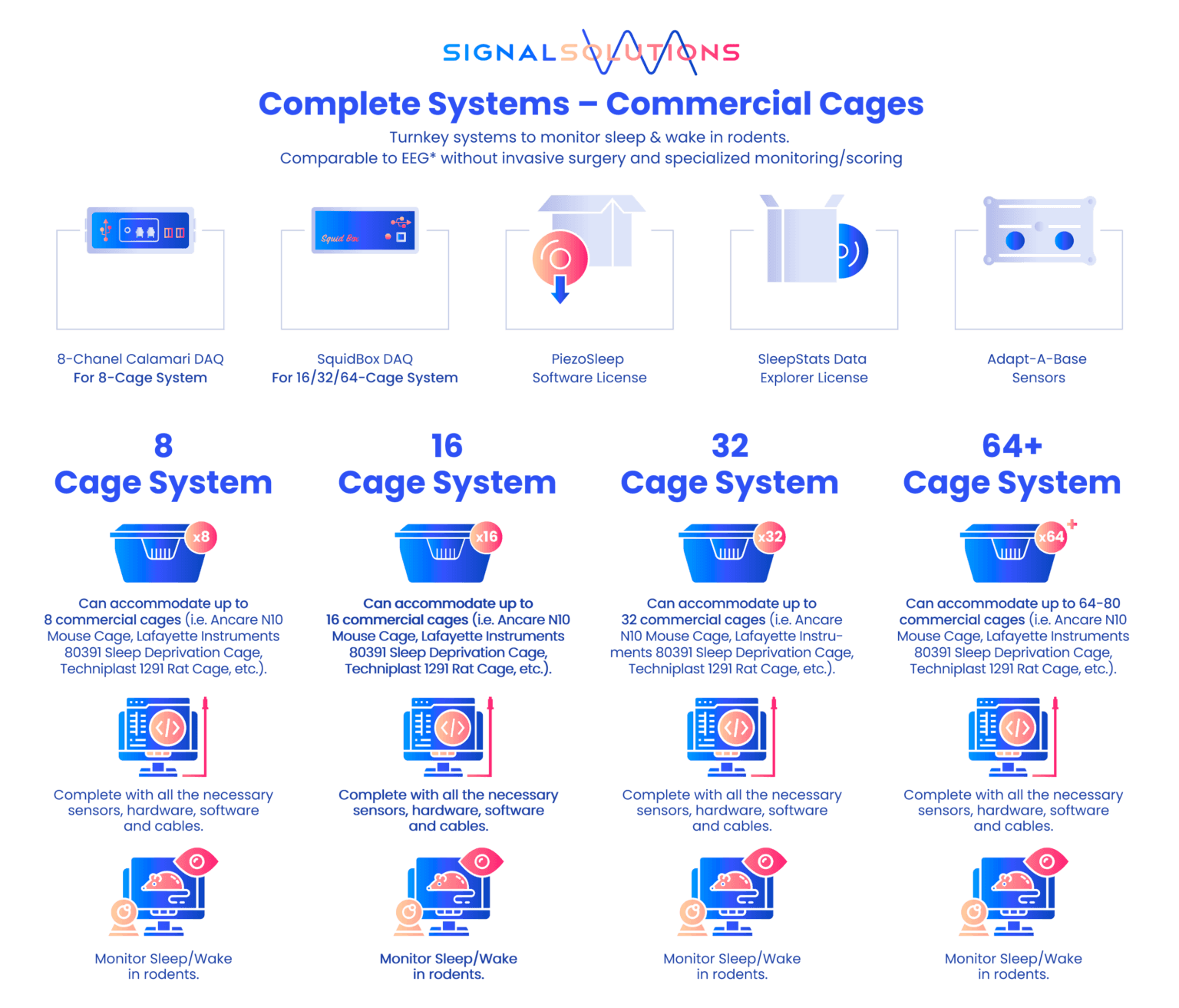 Signal Solutions - Conduct Science