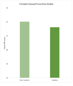 Female Sexual Function Index FSFI - Conduct Science