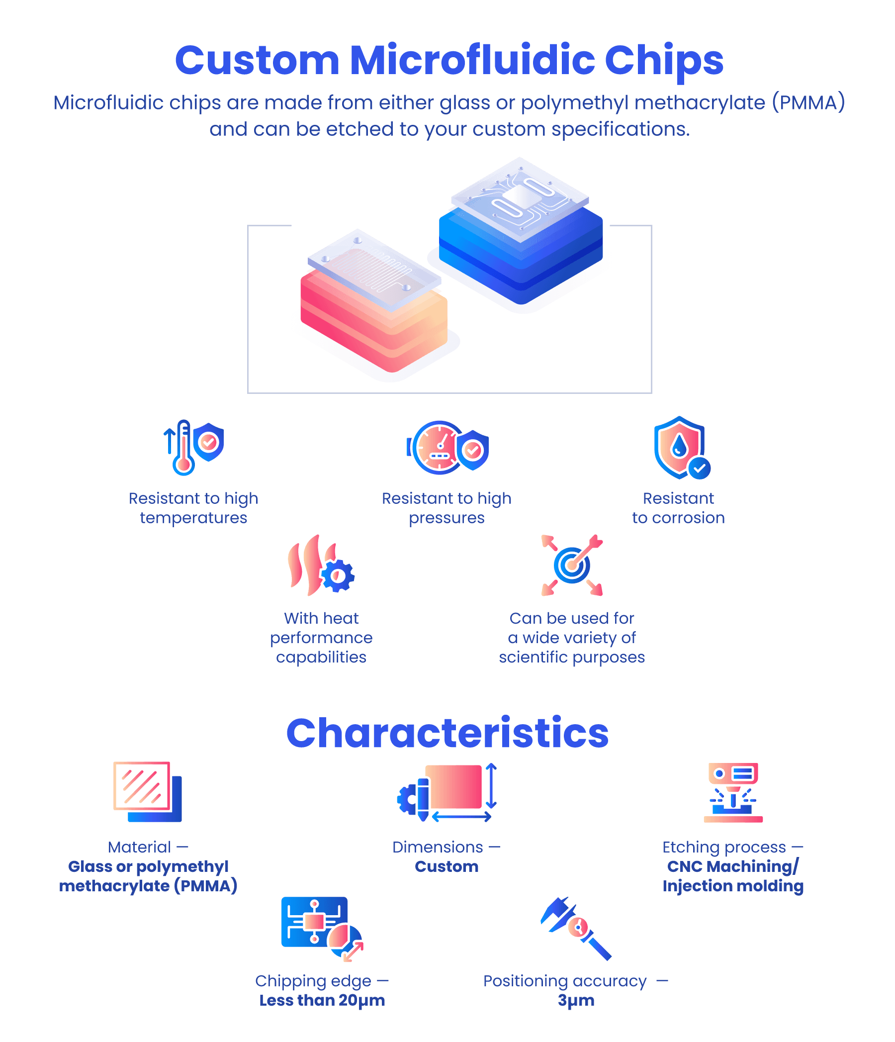 Microfluidic Chips - Conduct Science