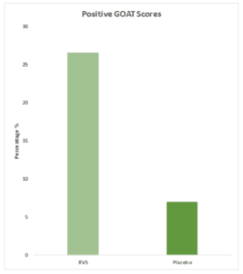 Galveston Orientation and Amnesia Test GOAT - Conduct Science