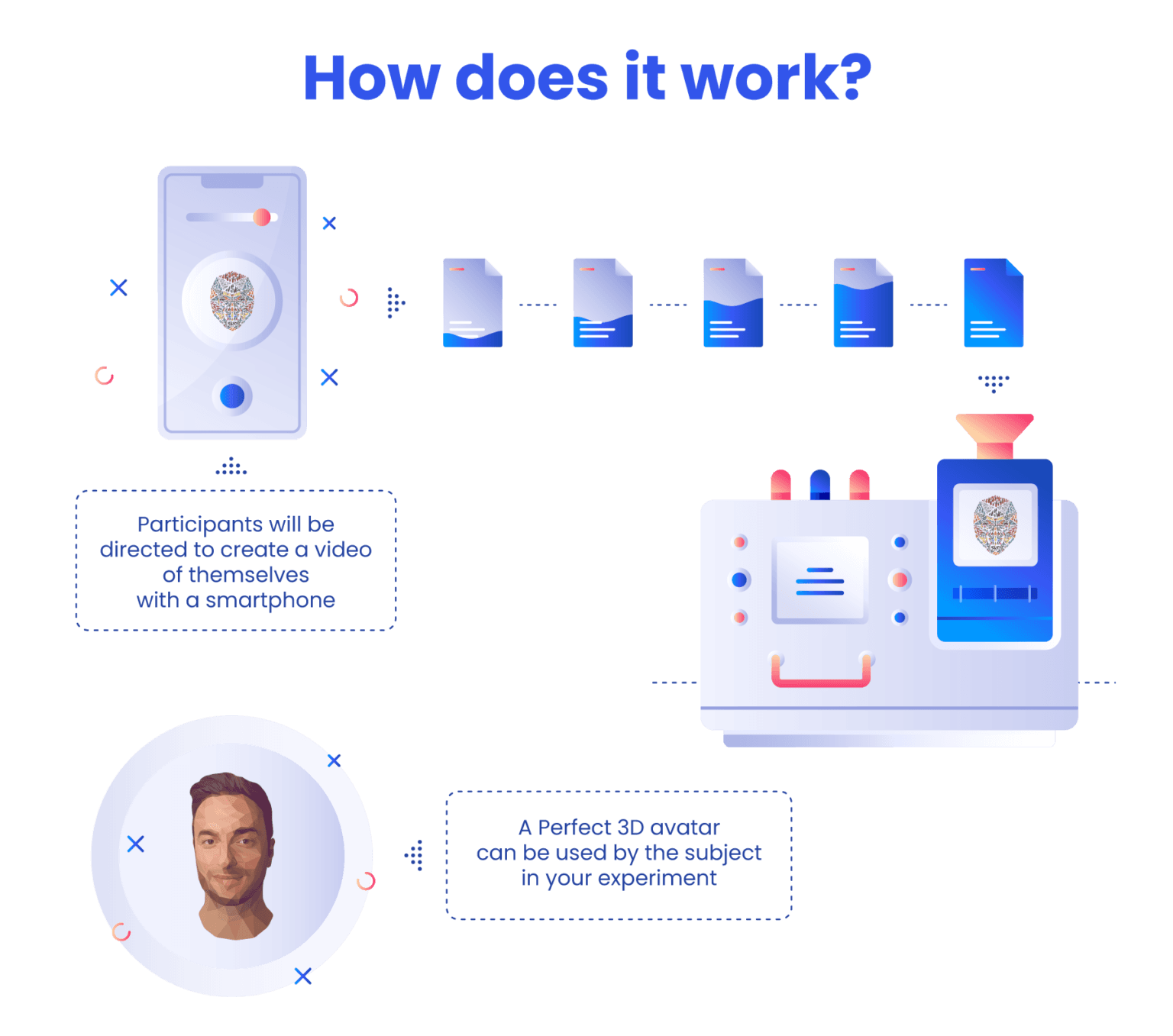 Who - Conduct Science
