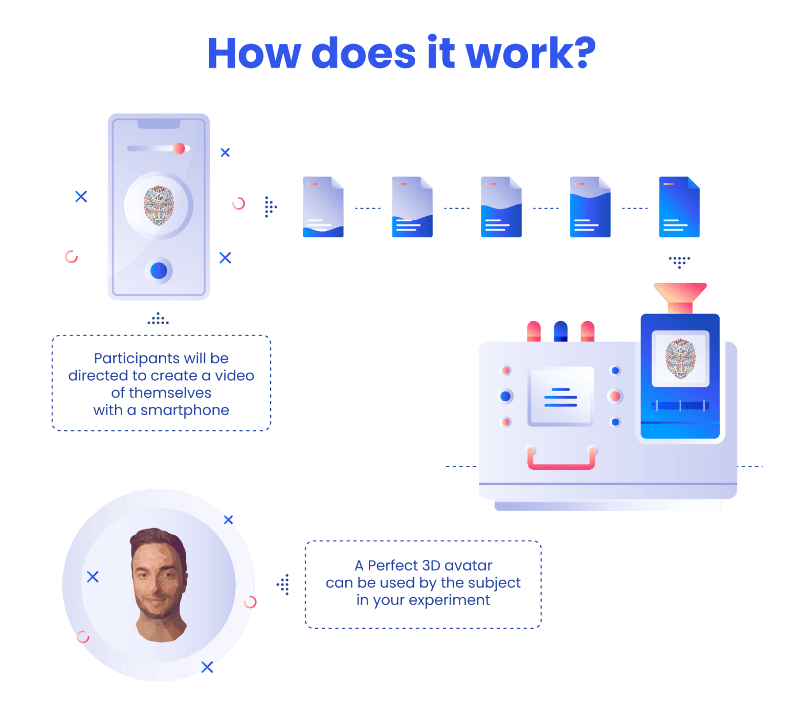 Who - Conduct Science