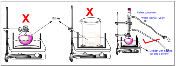 How To Choose the Right Laboratory Hot Plates