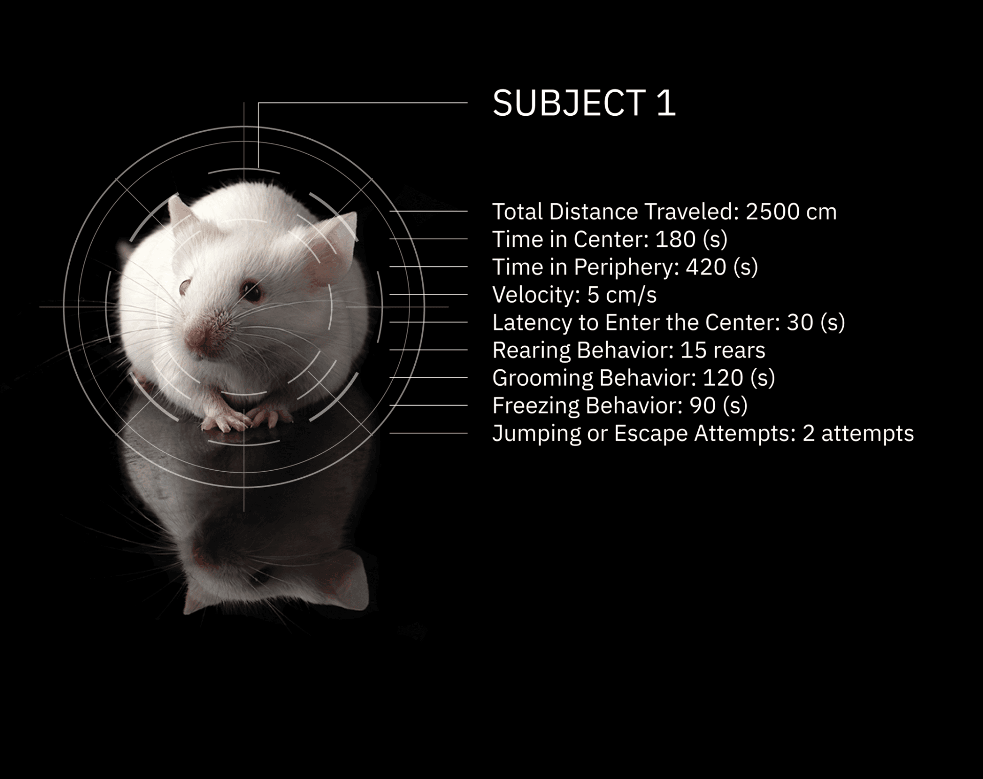ConductVision - Conduct Science