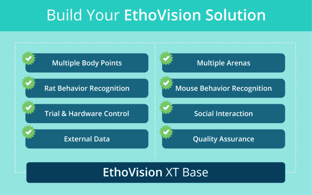Noldus EthoVision XT - Conduct Science