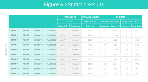 Noldus EthoVision XT - Conduct Science