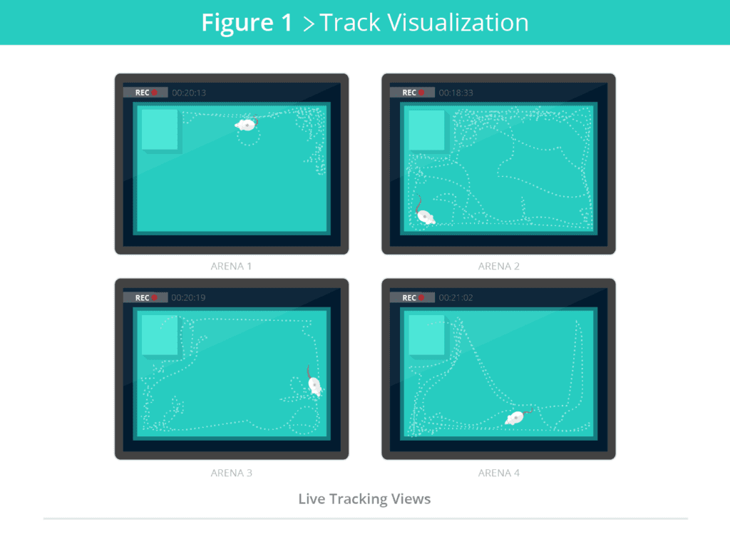 Noldus EthoVision XT - Conduct Science