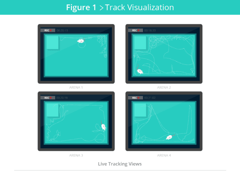 Noldus EthoVision XT - Conduct Science