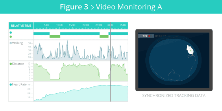 Noldus EthoVision XT - Conduct Science