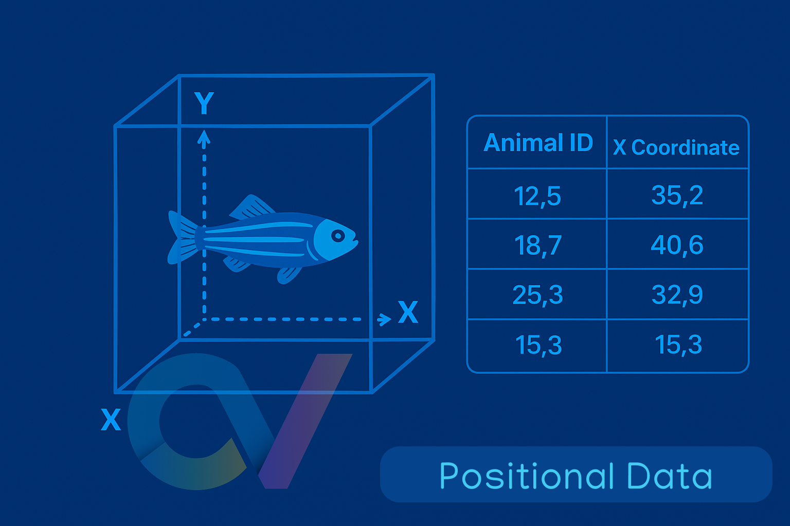 Zebrafish Social Interaction - Conduct Science